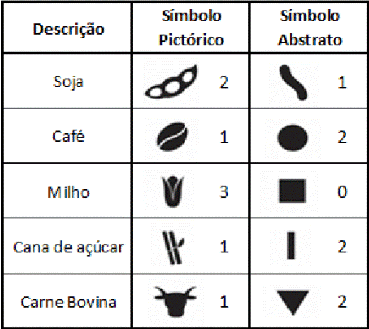 Um estudo sobre a utilização de Símbolos Pictóricos Táteis em Mapas ...