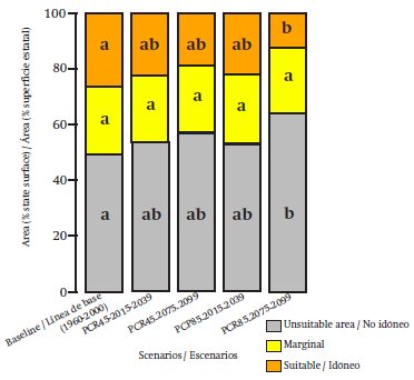 Potential distribution model of Pinaceae species under climate change ...