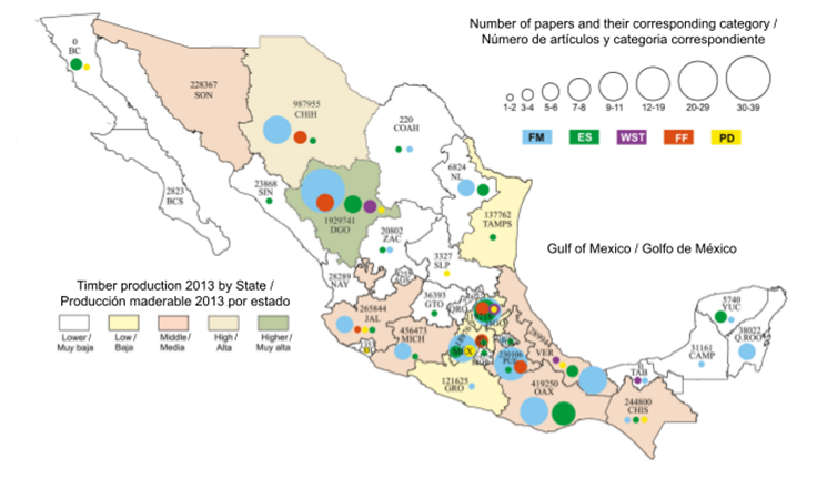 Spatio-temporal analysis of forest modeling in Mexico