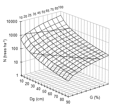 Maximum density and density management diagram for mixed-species ...