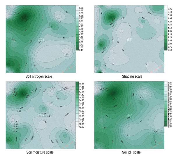 Benefits from visualization of environmental factor gradients: a case ...