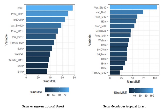 Synergy of Landsat, climate and LiDAR data for aboveground biomass ...