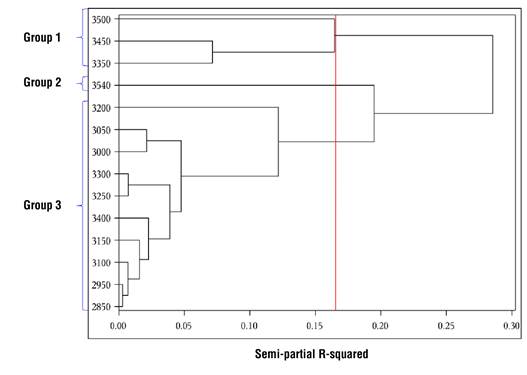 Phytochemical variation among sacred fir (Abies religiosa [Kunth ...