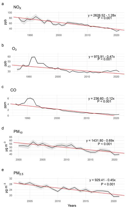 Spatial and temporal modeling of air pollution in Mexico City ...