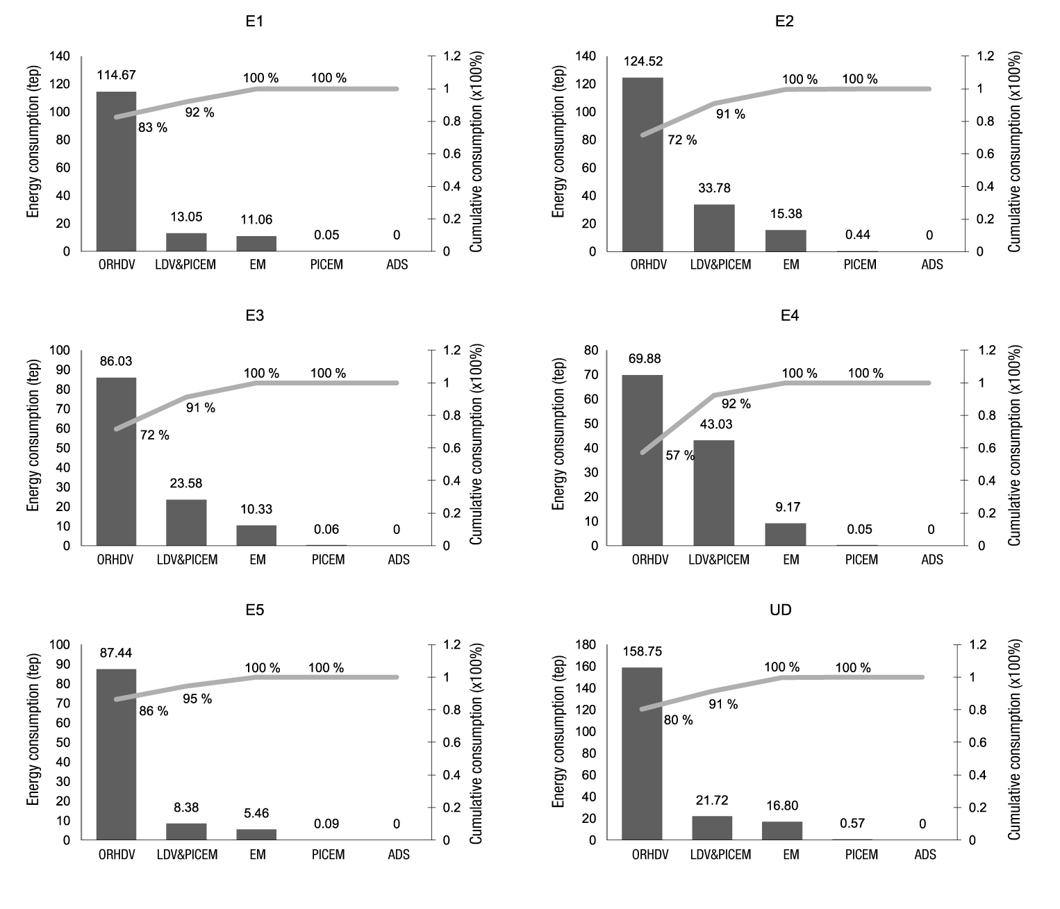 Estimating final energy consumption when logging and sawing timber