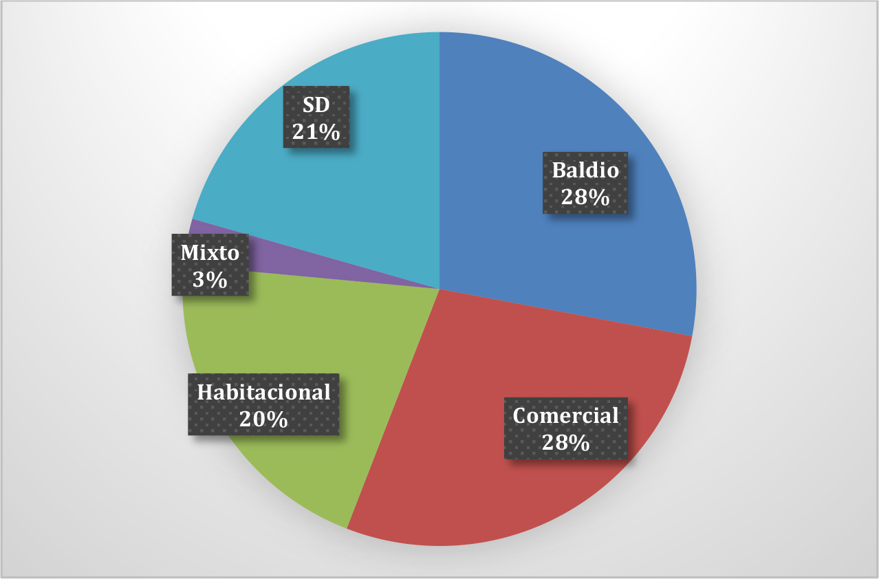 Santa María la Ribera, Santa María la Ratera y Santa Mari la Juarica ...