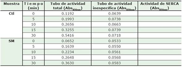 Problema bioquímico