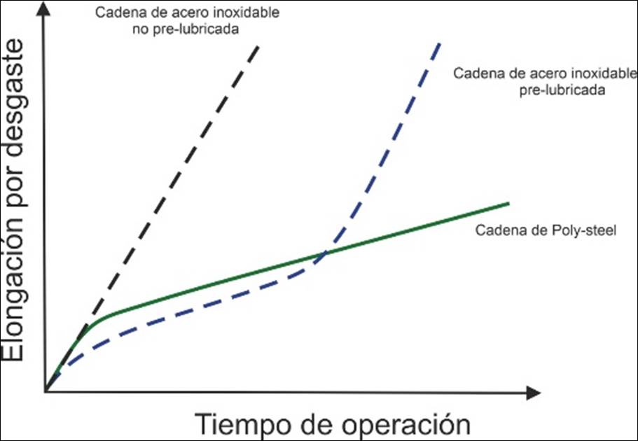 Análisis numérico del contacto entre cadena con elementos de plástico y ...