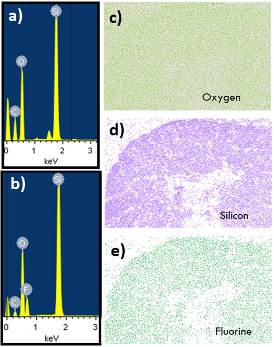 Statistical influence of NH4OH, number of layers and droplet volume in ...