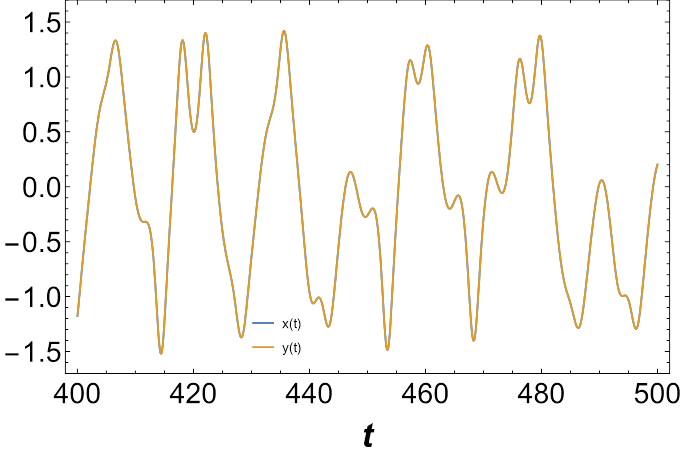 Master-slave synchronization in the Rayleigh and Duffing oscillators ...