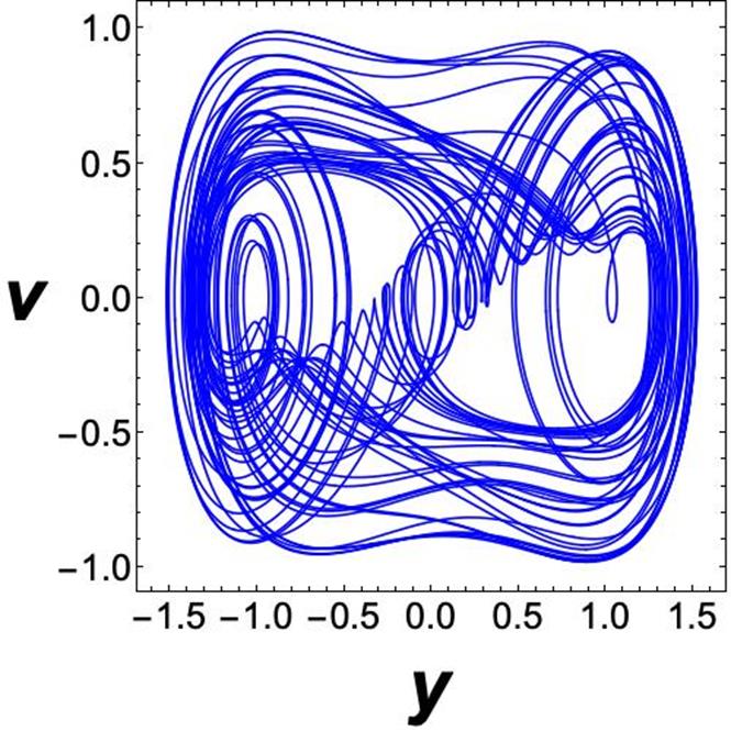 Master-slave synchronization in the Rayleigh and Duffing oscillators ...