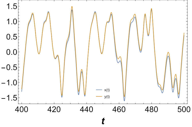Master-slave synchronization in the Rayleigh and Duffing oscillators ...