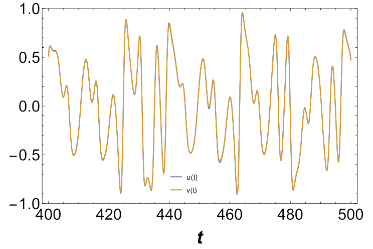 Master-slave synchronization in the Rayleigh and Duffing oscillators ...