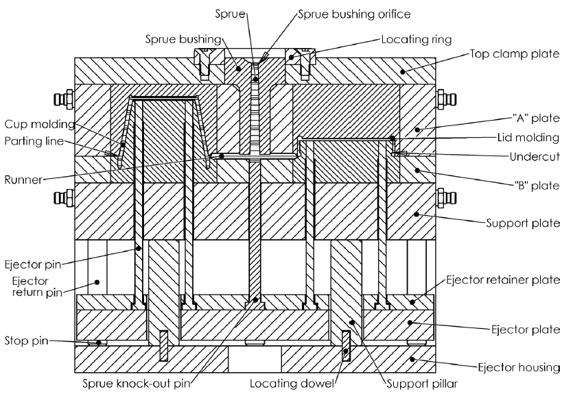 Methodology to implement CAE validation in repair & redesign parts ...