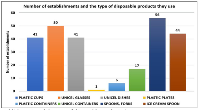 Study of waste generation polystyrene based in Misantla, Veracruz from ...