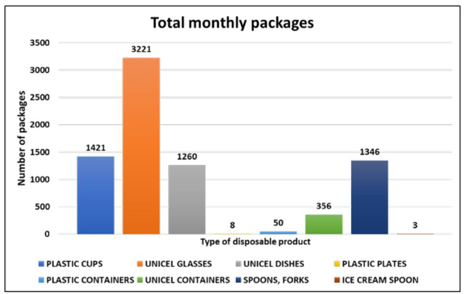 Study of waste generation polystyrene based in Misantla, Veracruz from ...