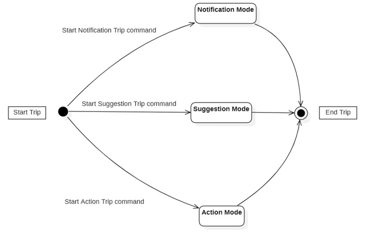 Voice communication module for automotive instrument panel indicators ...