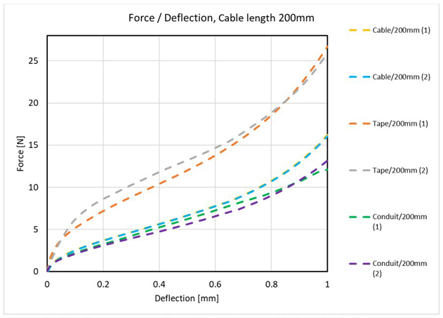 Numerical assessment and characterization of automobile high-voltage ...
