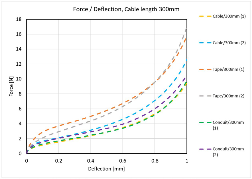 Numerical assessment and characterization of automobile high-voltage ...