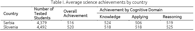 TIMSS 2011: Relationship between Self-Confidence and Cognitive ...