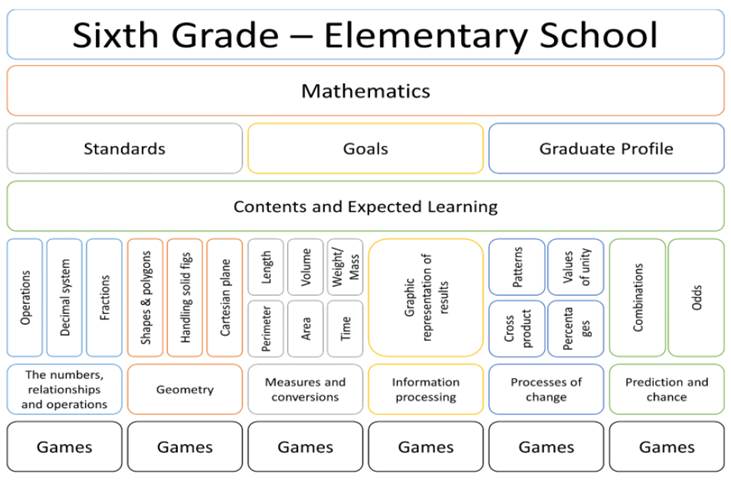 Process for Modeling Competencies for Developing Serious Games