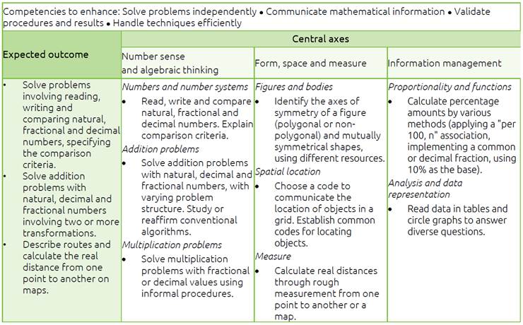 Process for Modeling Competencies for Developing Serious Games