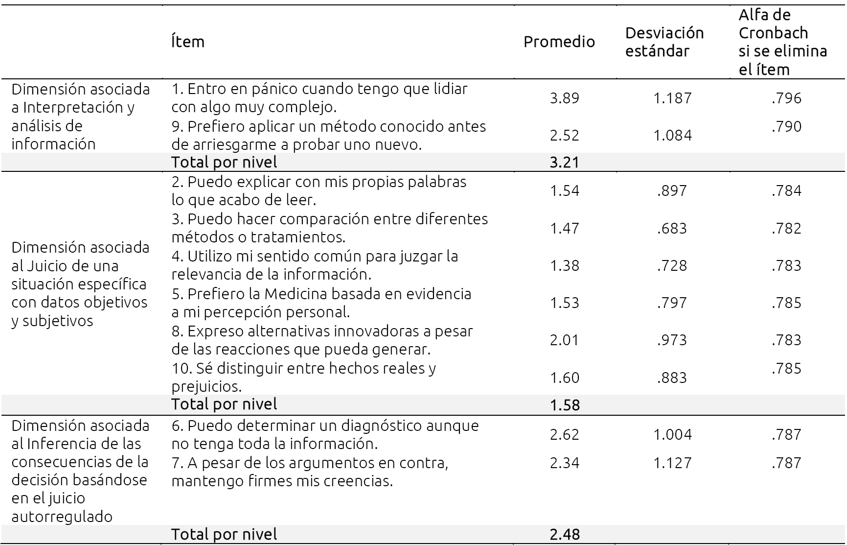 Validación de un instrumento para evaluar la autopercepción del ...