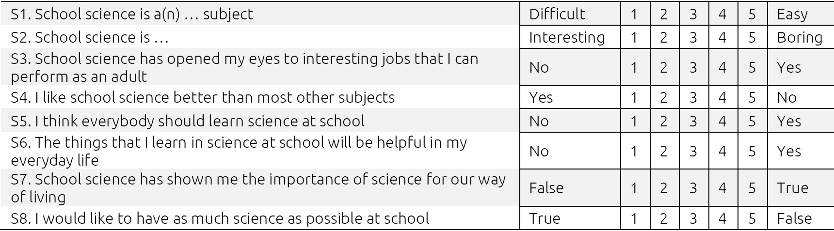 Attitude towards School Science in Primary Education in Spain