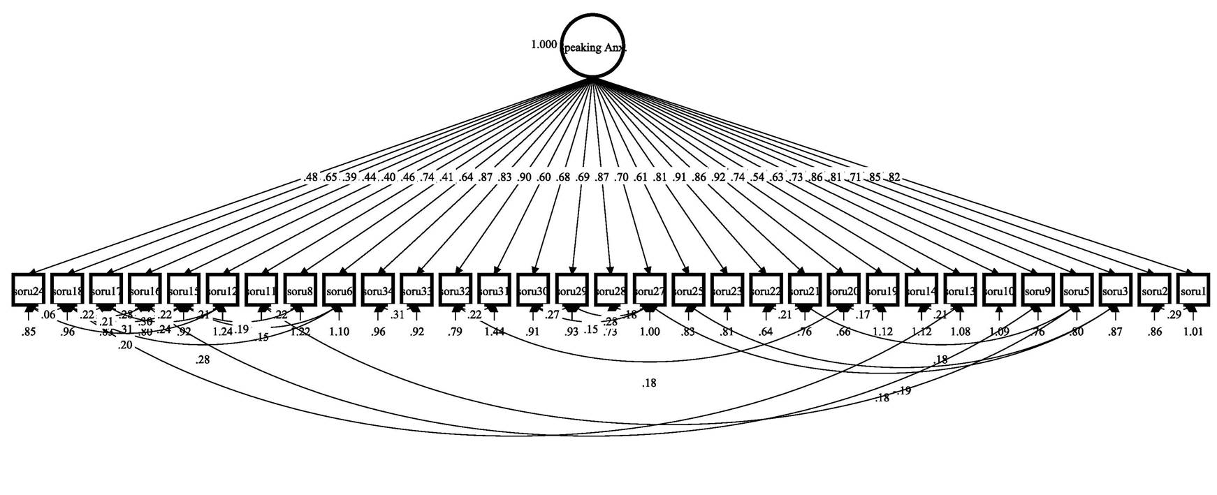 The Adaptation and Validation of the Turkish Version of the Personal ...