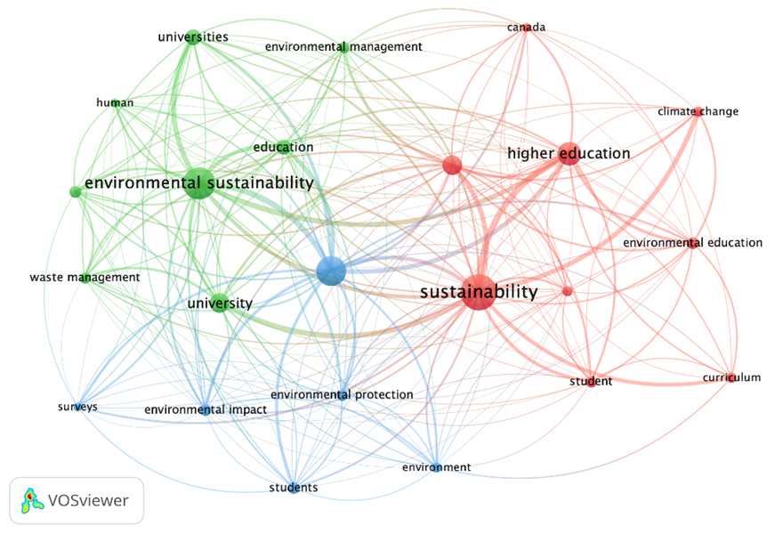 Environmental Sustainability in Higher Education: Mapping the Field