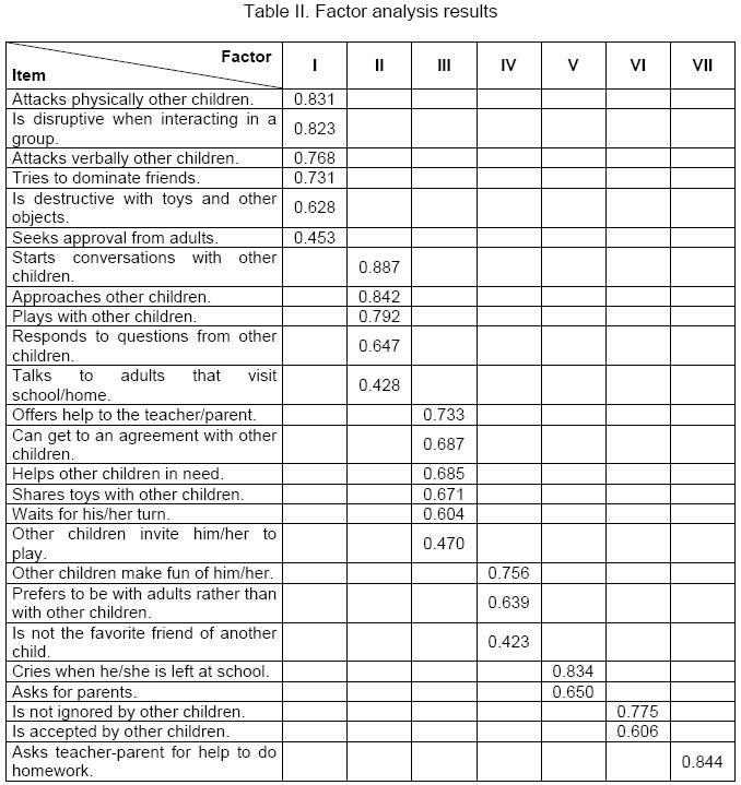 A Social Development Assessment Scale for Mexican Children