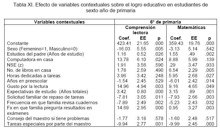 Estimación del efecto de variables contextuales en el logro académico ...