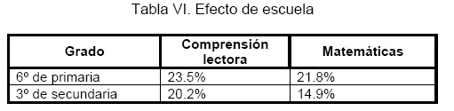 Estimación del efecto de variables contextuales en el logro académico ...