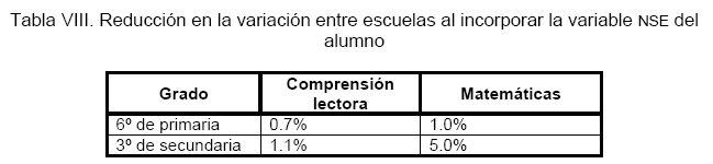 Estimación del efecto de variables contextuales en el logro académico ...