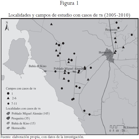 Tuberculosis en jornaleros migrantes indígenas en Sonora