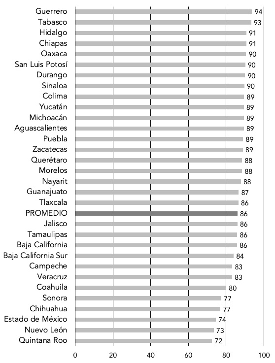 Análisis del presupuesto aprobado y del gasto ejercido, 2001-2017. El ...