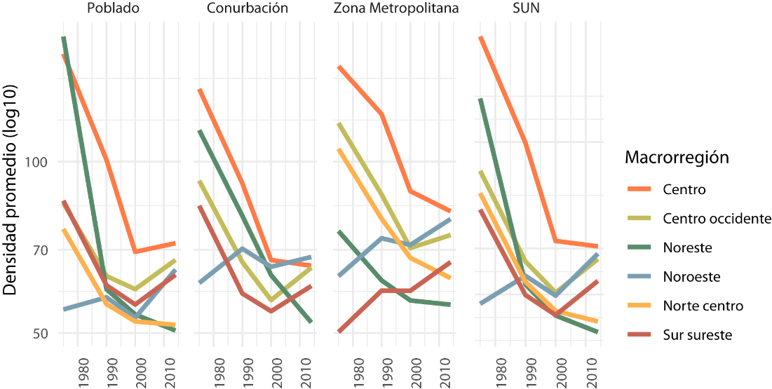 Expansión Y Crecimiento Urbanos En México 1975 2020
