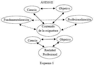 El modelo holístico para el proceso de enseñanza-aprendizaje de ...