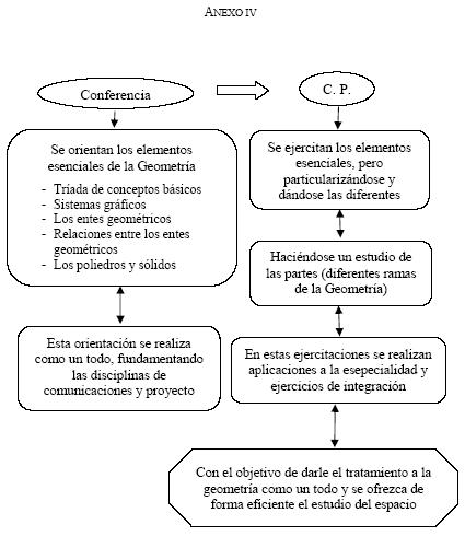 El modelo holístico para el proceso de enseñanza-aprendizaje de ...