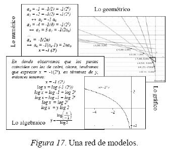 Un estudio socioepistemológico de lo logarítmico: la construcción de ...