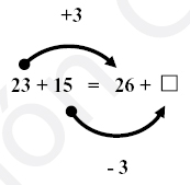 Working towards algebra: the importance of relational thinking