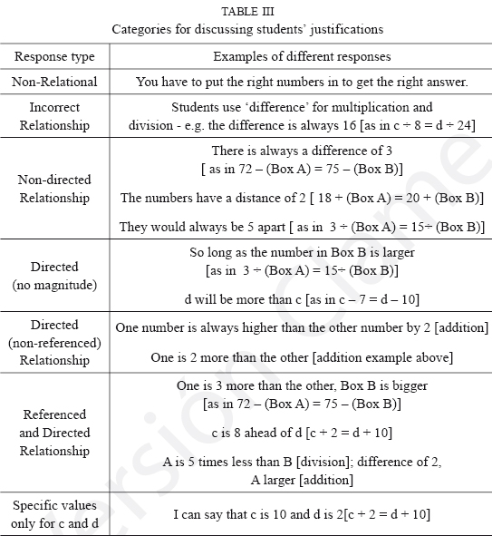 Working towards algebra: the importance of relational thinking