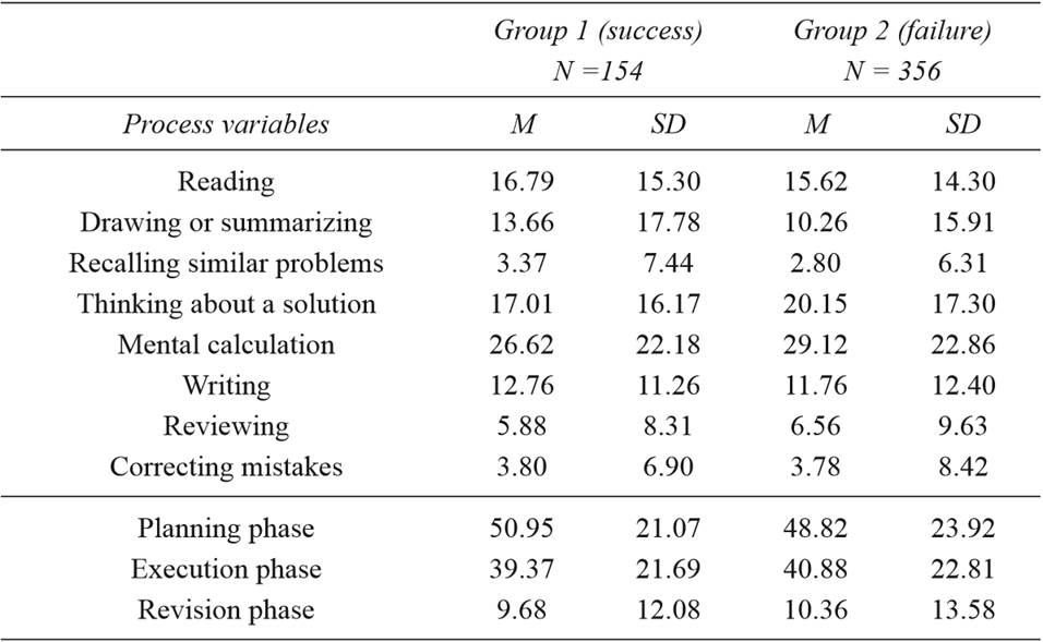 On-line assessment of the process involved in maths problem - solving ...