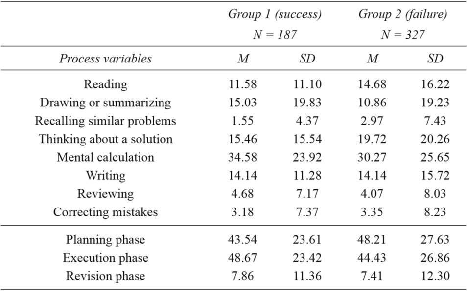 On-line assessment of the process involved in maths problem - solving ...