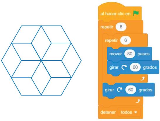Efecto de Scratch en el aprendizaje de conceptos geométricos de futuros ...