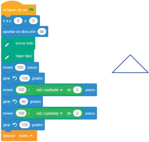 Efecto de Scratch en el aprendizaje de conceptos geométricos de futuros ...