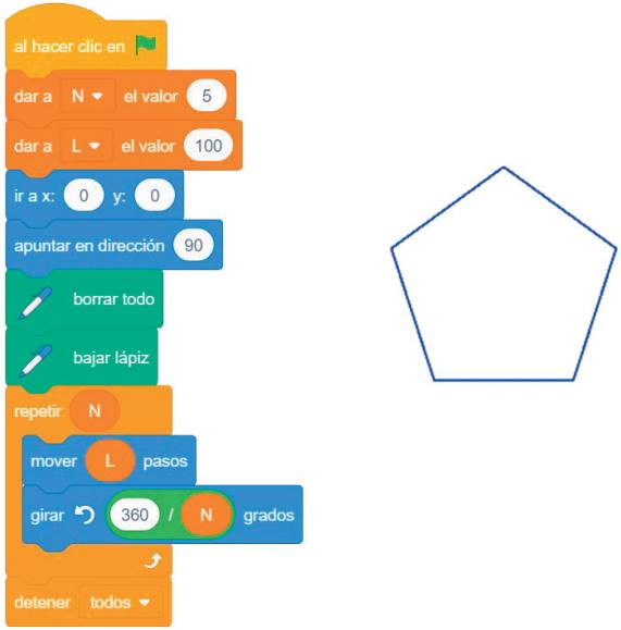 Efecto de Scratch en el aprendizaje de conceptos geométricos de futuros ...