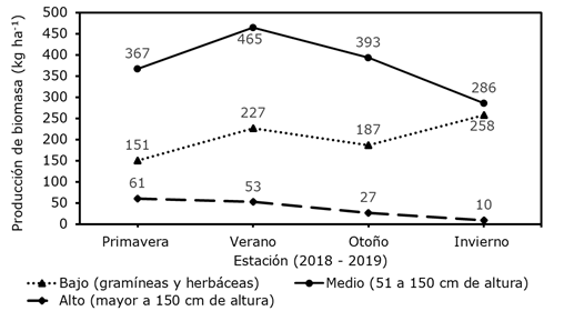Importancia del matorral desértico micrófilo para el venado cola blanca ...