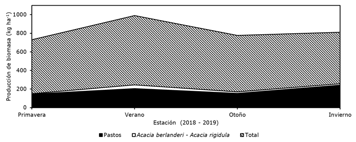 Importancia del matorral desértico micrófilo para el venado cola blanca ...