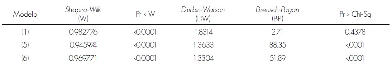 Ecuaciones altura-diámetro generalizadas para Pinus teocote Schlecht ...